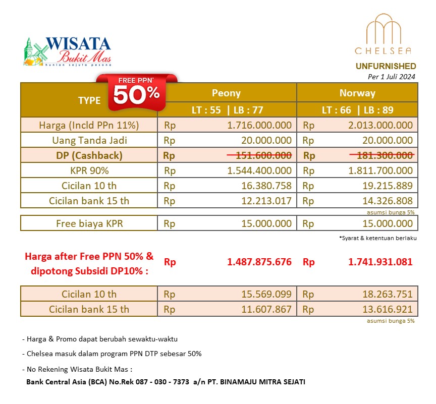 Wisata Bukit Mas - Rumahsaya BCA
